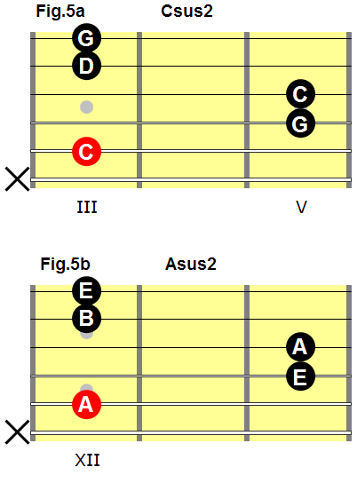 Suspended Chords - Blitzstar Guitar