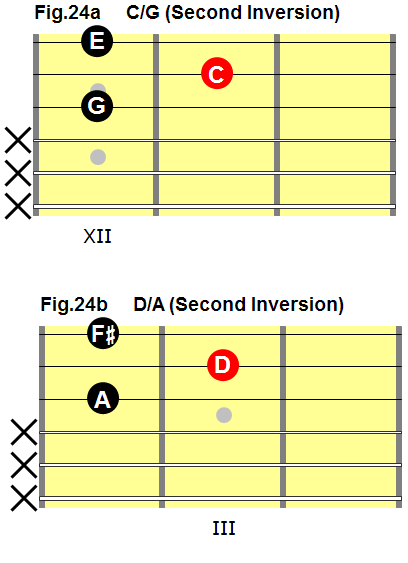 Chord Inversions I: Triads - Blitzstar Guitar