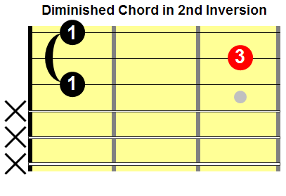 Chord Inversions I: Triads - Blitzstar Guitar