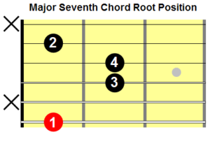 Chord Inversions II: Seventh Chords - Blitzstar Guitar