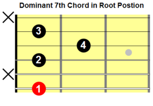 Chord Inversions II: Seventh Chords - Blitzstar Guitar