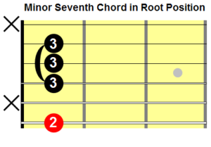 Chord Inversions II: Seventh Chords - Blitzstar Guitar