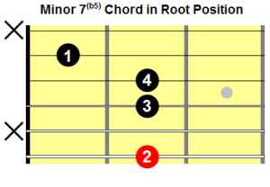 Chord Inversions II: Seventh Chords - Blitzstar Guitar