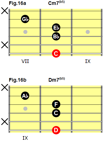 Chord Inversions II: Seventh Chords - Blitzstar Guitar
