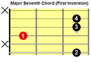 Chord Inversions II: Seventh Chords - Blitzstar Guitar