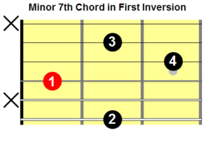 Chord Inversions II: Seventh Chords - Blitzstar Guitar