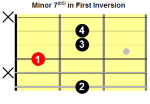 Chord Inversions II: Seventh Chords - Blitzstar Guitar