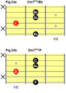 Chord Inversions II: Seventh Chords - Blitzstar Guitar
