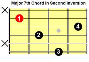 Chord Inversions II: Seventh Chords - Blitzstar Guitar