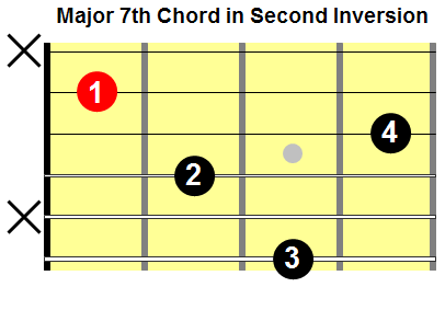 Chord Inversions II: Seventh Chords - Blitzstar Guitar