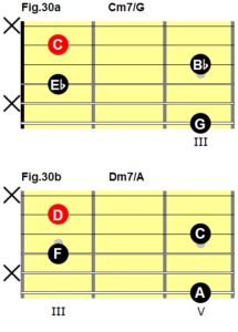 Chord Inversions II: Seventh Chords - Blitzstar Guitar