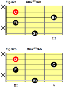 Chord Inversions II: Seventh Chords - Blitzstar Guitar