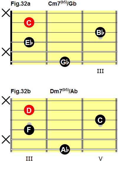 Chord Inversions II: Seventh Chords - Blitzstar Guitar