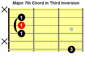 Chord Inversions II: Seventh Chords - Blitzstar Guitar