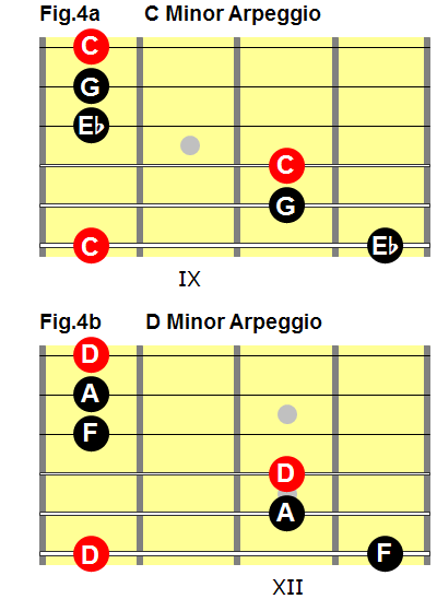 Arpeggios I: Triads - Blitzstar Guitar
