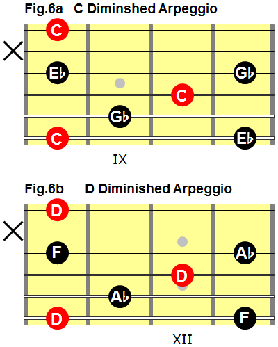 Arpeggios I: Triads - Blitzstar Guitar