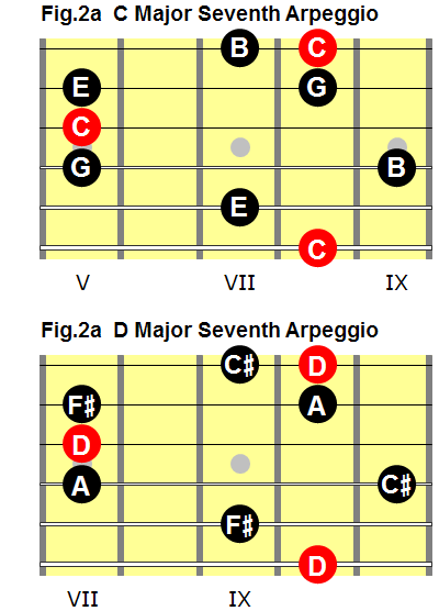 Arpeggios II: Seventh Chords - Blitzstar Guitar