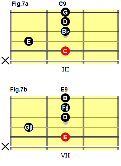 Extended Chords I Ninth Chords Blitzstar Guitar