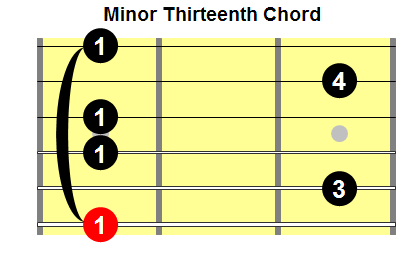 Extended Chords III: Thirteenth Chords - Blitzstar Guitar