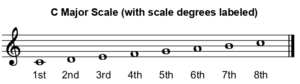 Triads and Chord Formulas - Blitzstar Guitar
