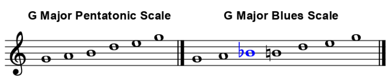 Blues Scales I: Major Blues Scales - Blitzstar Guitar