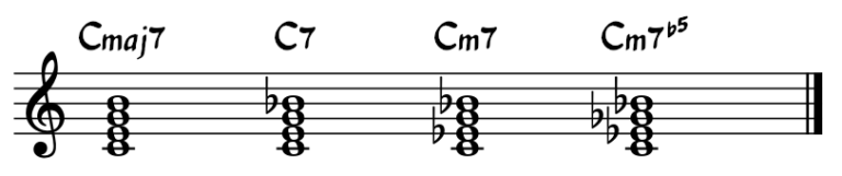 Chord Inversions II: Seventh Chords - Blitzstar Guitar