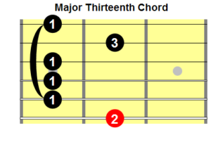 Extended Chords III: Thirteenth Chords - Blitzstar Guitar