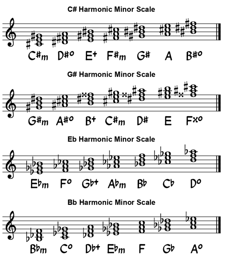 Harmonizing the Harmonic Minor Scale I: Triads - Blitzstar Guitar