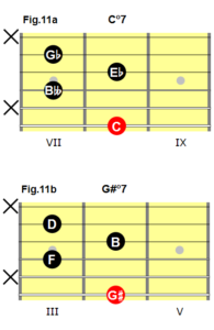 The Diminished Seventh Chord - Blitzstar Guitar